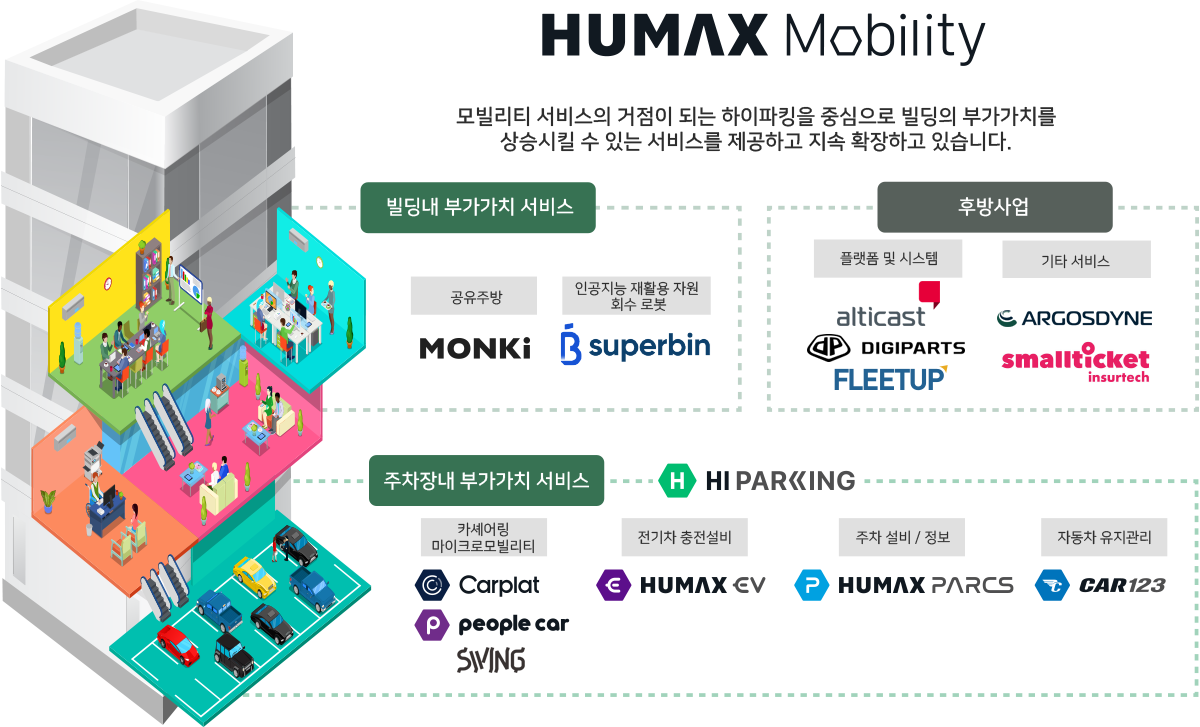 휴맥스모빌리티 - 株式会社ヒューマックスジャパン